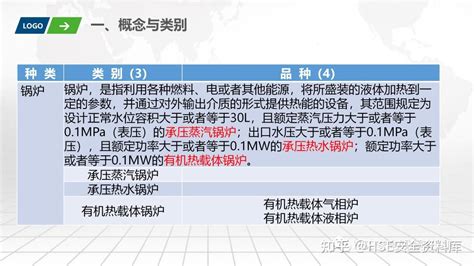 Ppt 【课件】特种设备使用安全管理讲解 知乎