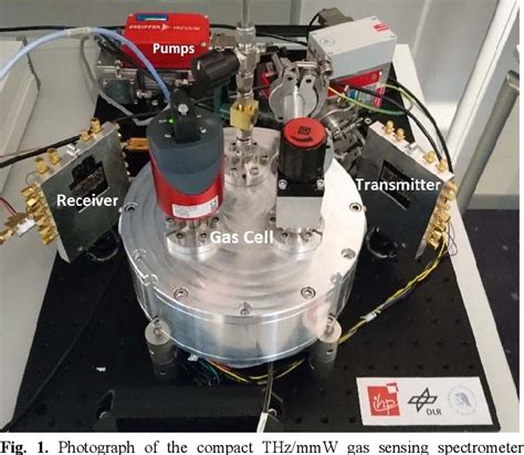 Figure 1 From A Portable Terahertz Millimeter Wave Spectrometer Based On Sige Bicmos Technology
