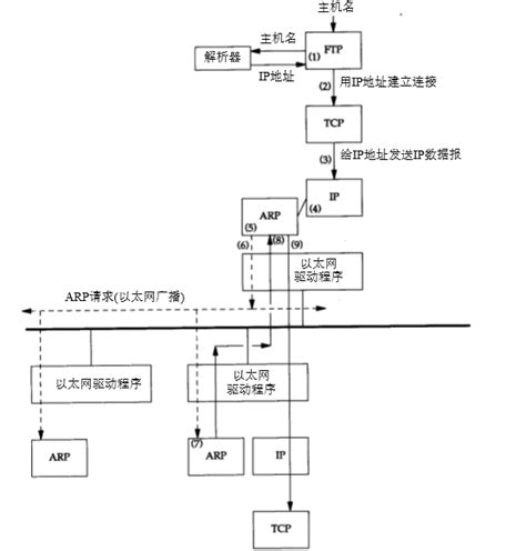 Arp Of Lightweight Tcpip Implementation Package Lwip Programmer Sought