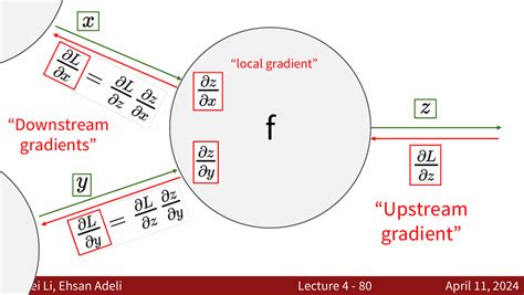 🛣stanford Cs231n Deep Learning For Computer Vision Bright Czys Site