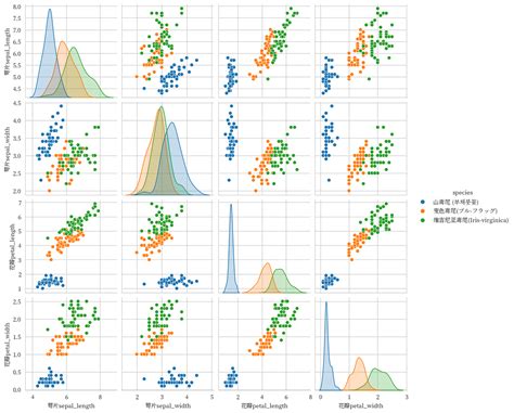 How To Let Matplotlib Support Chinese Without Install Font By Steven