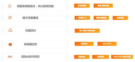 如何做压测？ 阿里云开发者社区