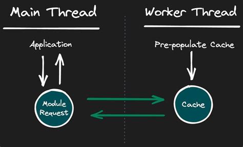 Speculative Module Fetching A Modern Approach