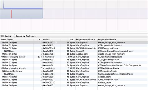 Ios Uiimage Imagenamed Memory Leak Stack Overflow
