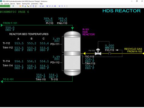 Spm 2900 Hydrodesulfurization Unit Hds Simtronics Spm Series