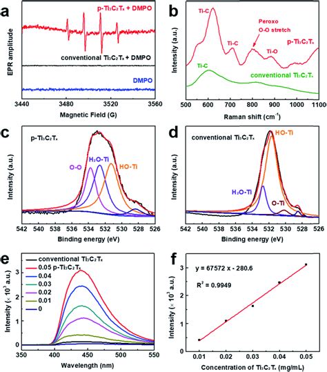 A Epr Spectra Of P Ti3c2tx And Conventional Ti3c2tx Obtained By Dmpo Download Scientific