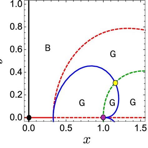 Domain Of Analyticity Of The Complex Function F Which Defines The Download Scientific Diagram