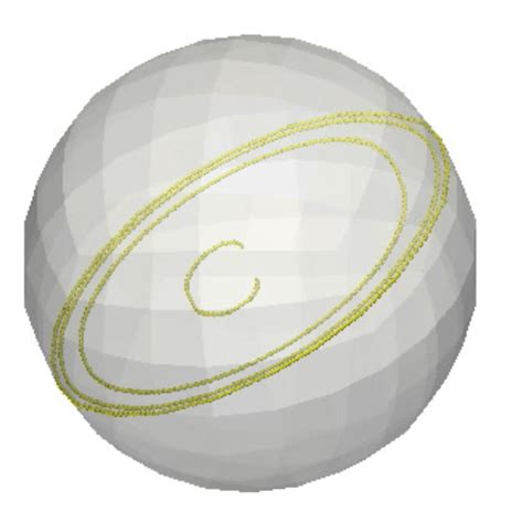 5 Dislocation Activity Without Cross Slip In Sphere 6 Dislocation
