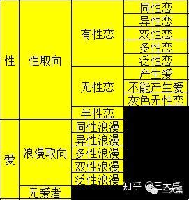 惊了人的64种性取向 知乎
