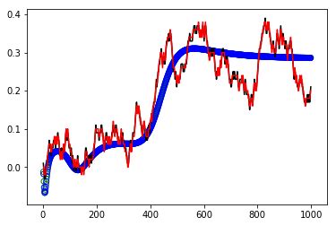 Machine Learning Overfit Random Walk Using ANN In Keras Data Science Stack Exchange