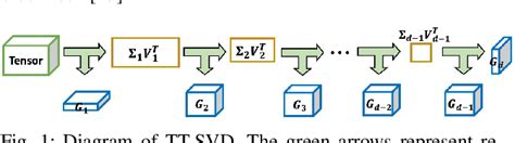 Figure 3 From Error Bounded Scalable Parallel Tensor Train