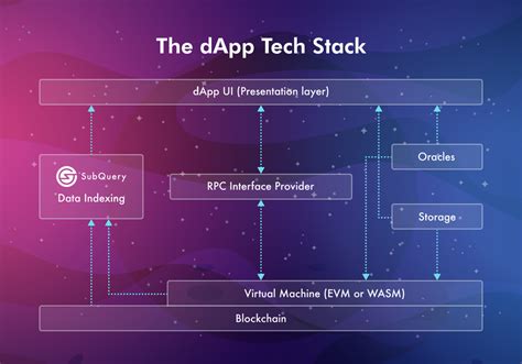 subquery essentials understanding how dapps use web3 data indexers