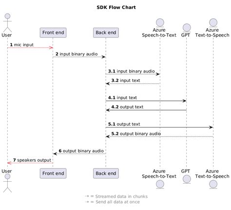 Github Ai Interviewsai Interview Sdk
