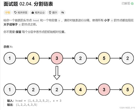 每日手撕代码之leetcode面试题分割链表leetcode适合手撕代码的问题 Csdn博客