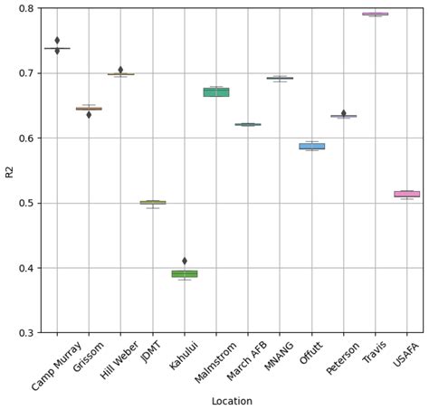 Computation Free Full Text Development Of Ai Based Tools For Power