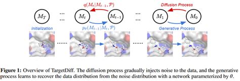 Iclr 2023 基于3d等变扩散的靶标感知分子生成和亲和力预测 知乎