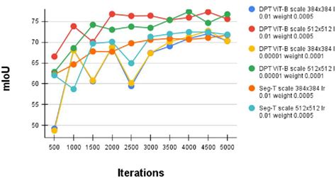 Figure 6 From Glaucoma Detection Based On Joint Optic Disc And Cup Segmentation Using Dense