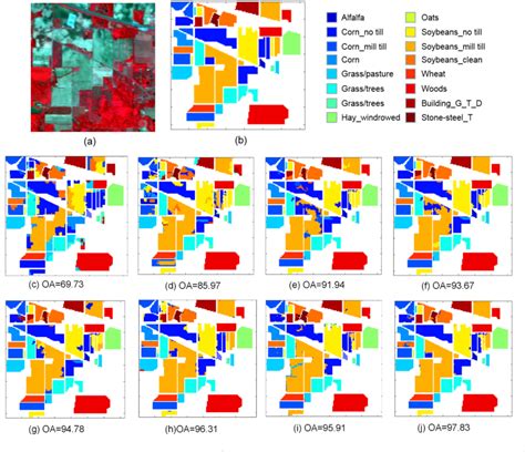 Figure 3 From Hyperspectral Image Classification Based On Sparse
