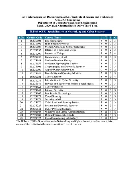 Specialization Courses Vtur15 2020 21 Admitted Batch Pdf Analytics Artificial Intelligence