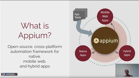 Alina Varentsova On Linkedin Mobiletesting Selenium Appium