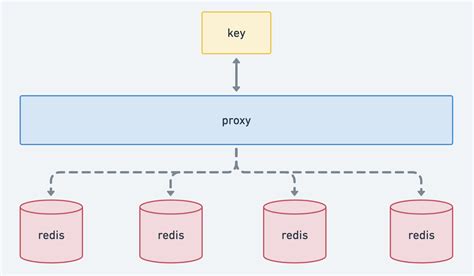 一文搞懂一致性hash的原理和实现 infoq 写作平台