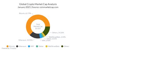 Froala Charts Nextjs Example Forked Codesandbox
