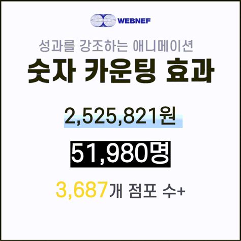 아임웹 코드중급 숫자 카운트 애니메이션 효과