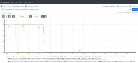 who could upgrade kubesphere fluent bit image · issue 187 · fluent