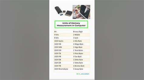 Memory Units Computer Memory Computermemory Education Shorts