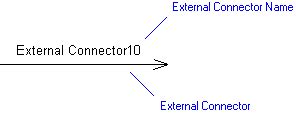 External Connector Dictionary Item