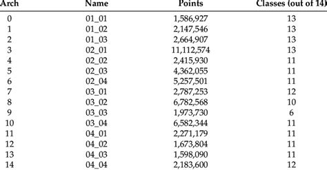 Statistical Description Of The Dataset Download Scientific Diagram