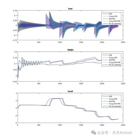 【船舶】基于qlearning自适应强化学习pid控制器在auv中的应用研究附matlab代码融合q学习与pid控制器的auv跟踪控制 Csdn博客