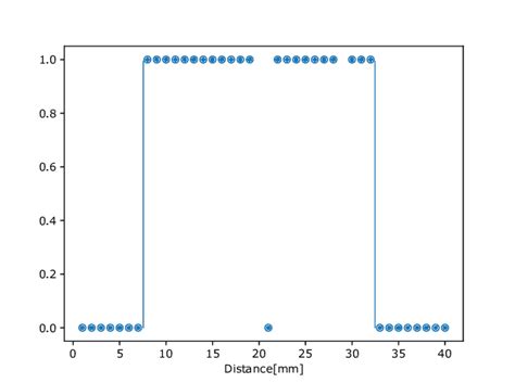 binary detection of the defect presence download scientific diagram