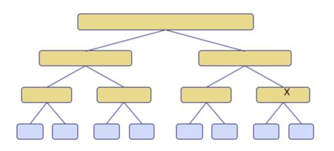 solved here is a code for mergesort for an arraypublic class