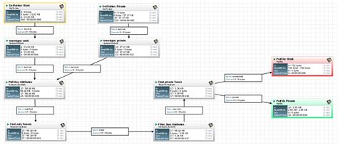 Apache Nifi Starter Part Datamelt Blog