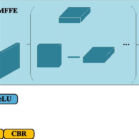 Peripheral Visual Field Defect Full Field 120 Point Screening Test Download Scientific