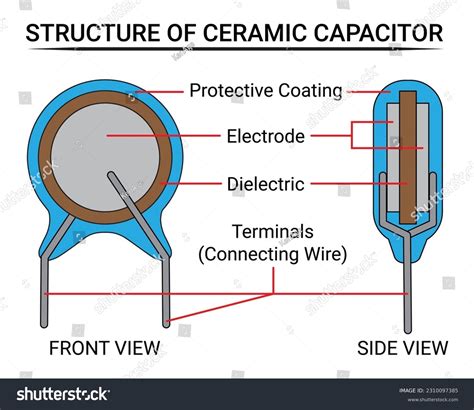 Ceramic Capacitor Structure Electronic Component Suitable Stock Vector Royalty Free 2310097385