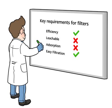 Key Requirements For Filters Used In Biorelevant Dissolution Testing