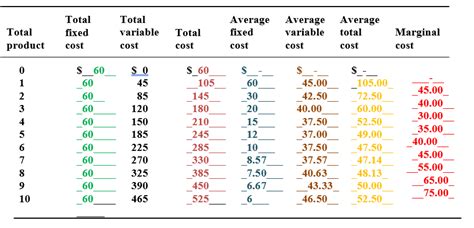 Solved A Firm Has Fixed Costs Of And Variable Costs Chegg