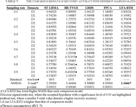 a latent feature analysis based approach for spatio temporal traffic