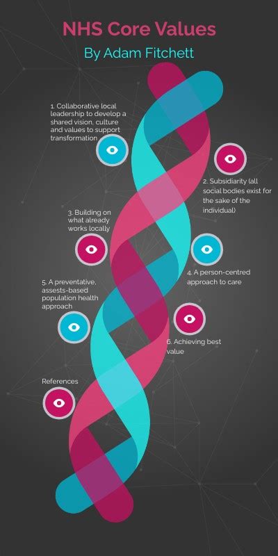 Nhs Core Values