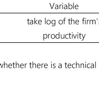 Matrix Of Variable Correlation Coefficients Download Scientific Diagram