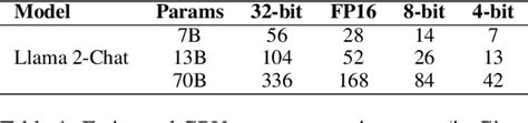 table 1 from quantifying the capabilities of llms across scale and