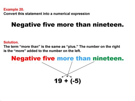 Math Example Language Of Math Numerical Expressions Addition