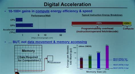 Hot Chips Live Blogs Princeton In Memory Compute Embedded CPU