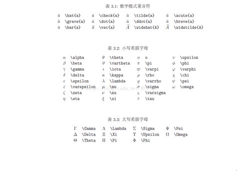 Latex 数学公式大全！late公式大全 Csdn博客