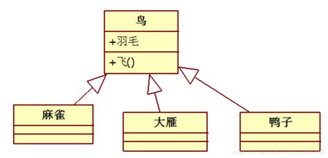 java 依赖、组合、聚合与继承 永不止步！ 博客园