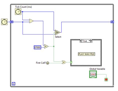 Subvi Is Ignoring Global Variable Rlabview