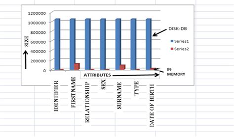 Volume Representation In Disk Based And In Memorydatabase Nhis Download Scientific Diagram