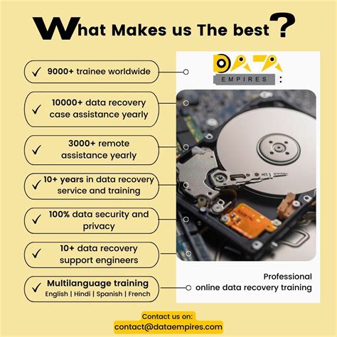 Chayan Jain On Linkedin Datarecovery Businessresilience Professionalexcellence…